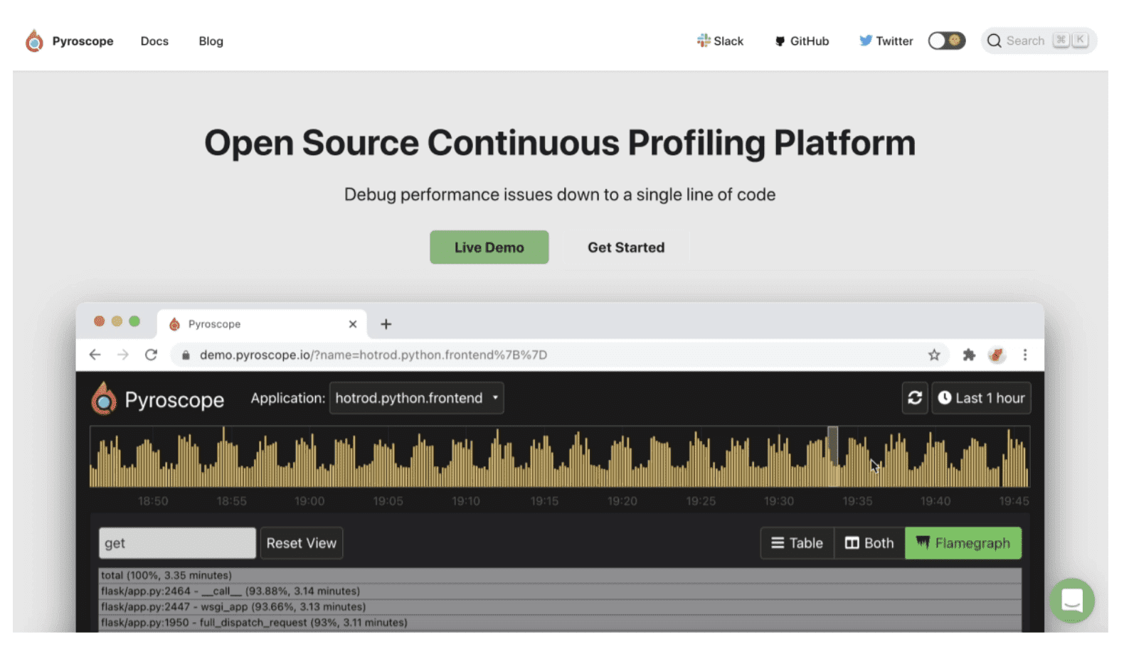 Pyroscope open source continuous profiling platform by Dashbouquet